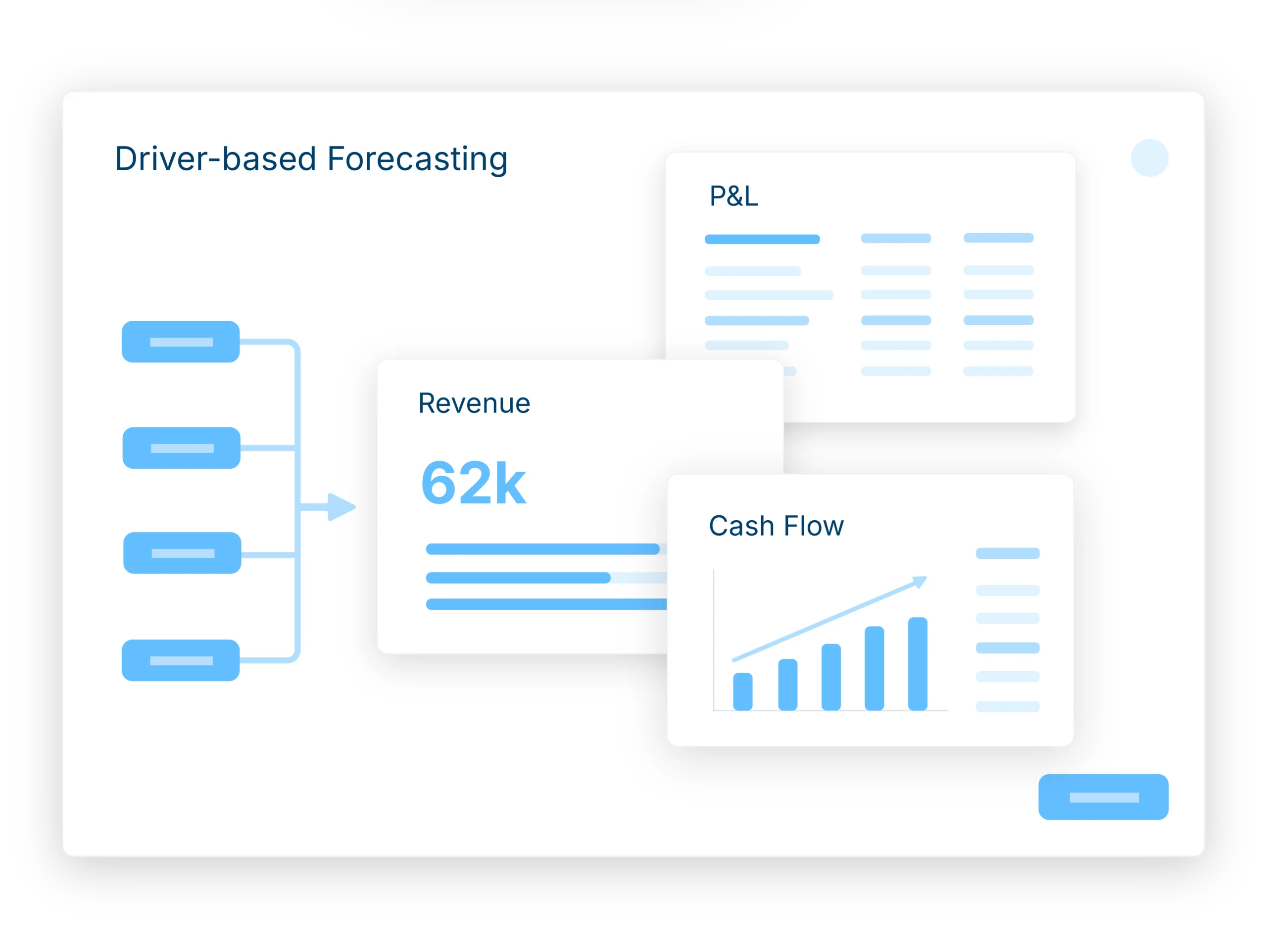 Driver-based Forecasting Software - Planacy