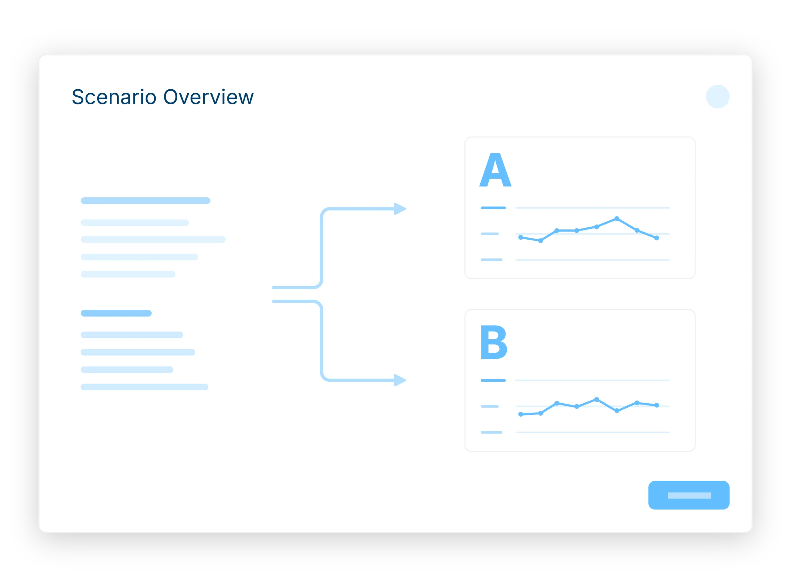 Scenario Planning | FP&A Software | Planacy